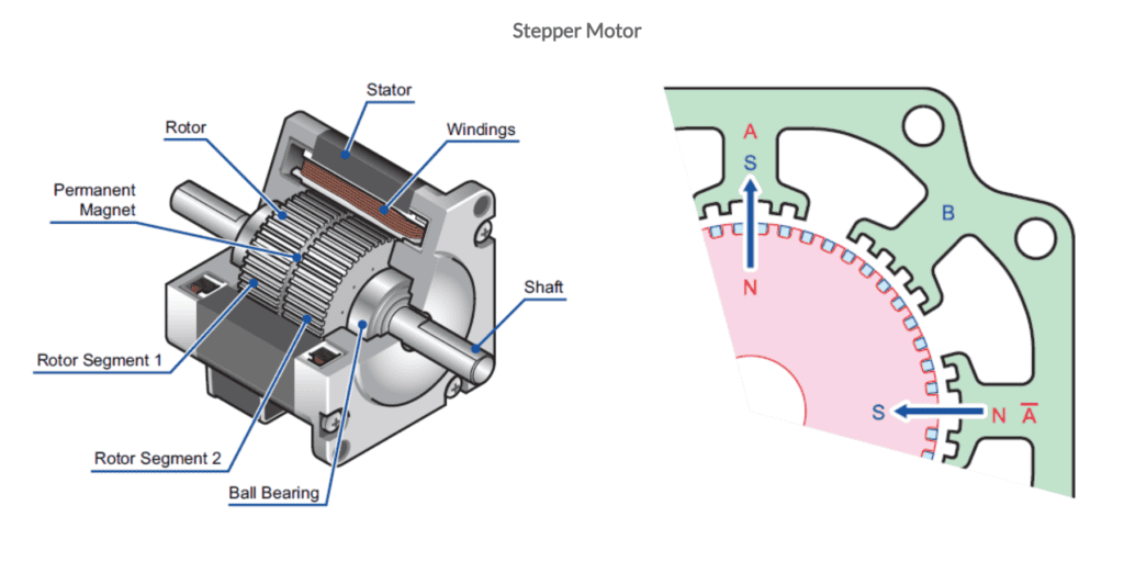Servo Motor Vs Stepper Motor: How to Choose For Your Project? Servo Motor Vs Stepper Motor: How to Choose For Your Project?