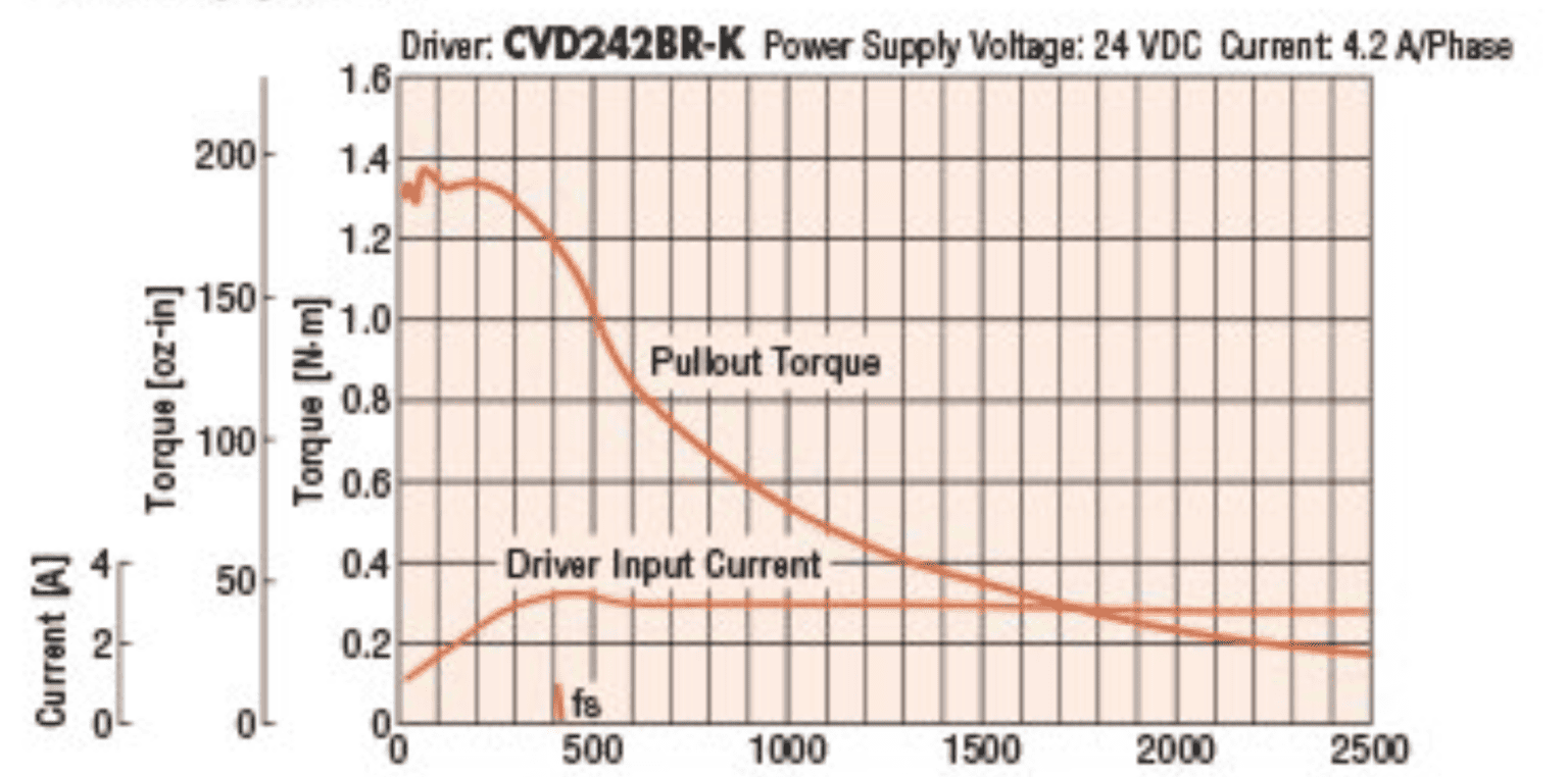 Servo Motor Vs Stepper Motor: How to Choose For Your Project? Servo Motor Vs Stepper Motor: How to Choose For Your Project?